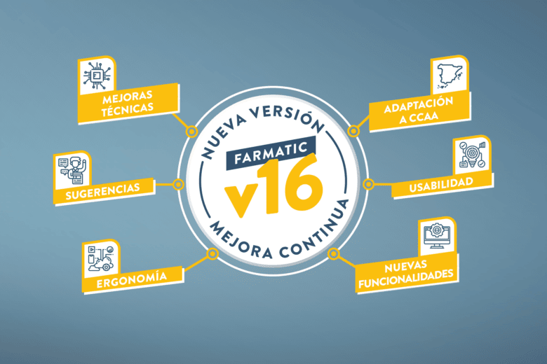 Consoft presenta Farmatic v16, nueva versión - Consoft